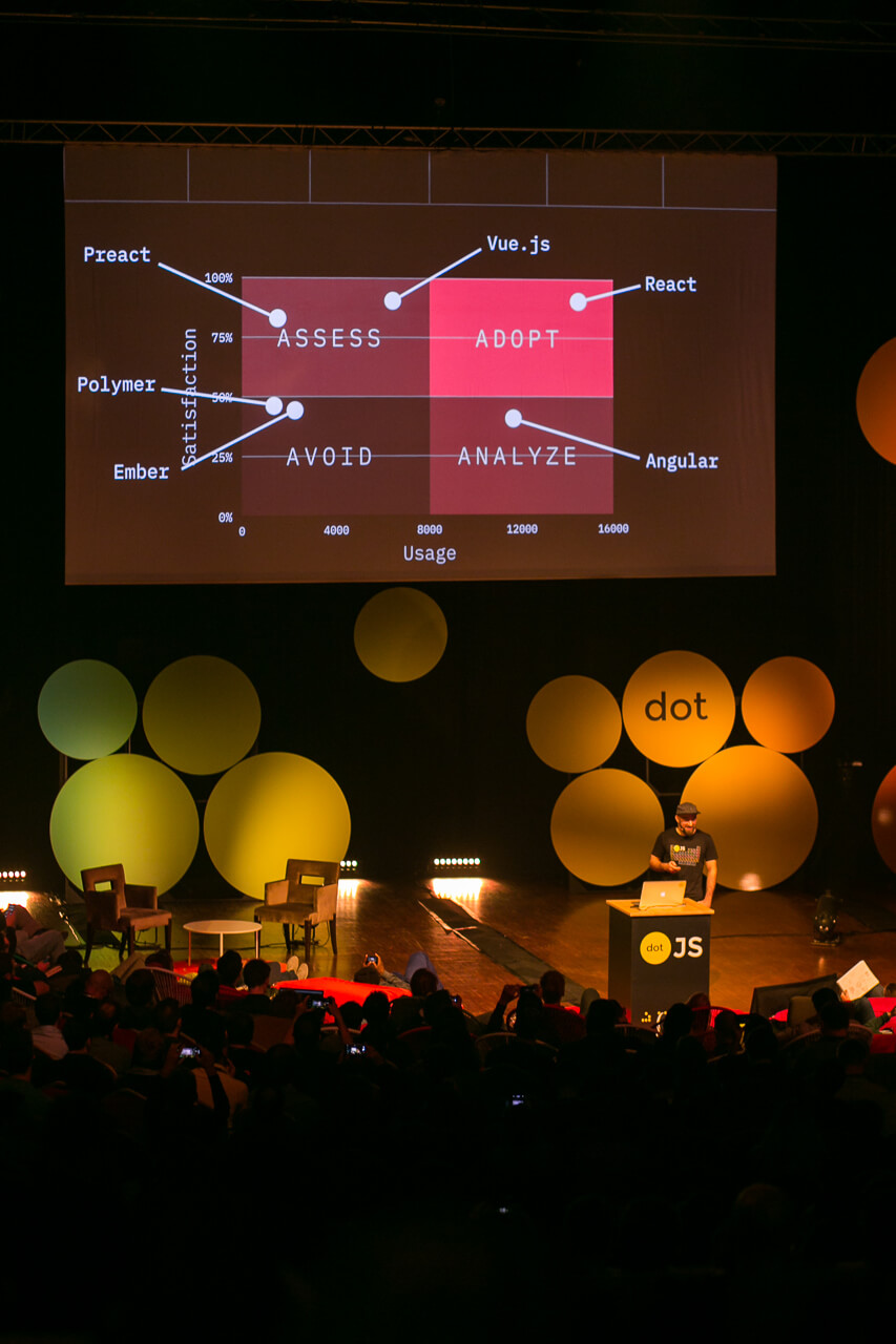 Všade samý Javascript: dotJS 2018 | Blog RIESENIA